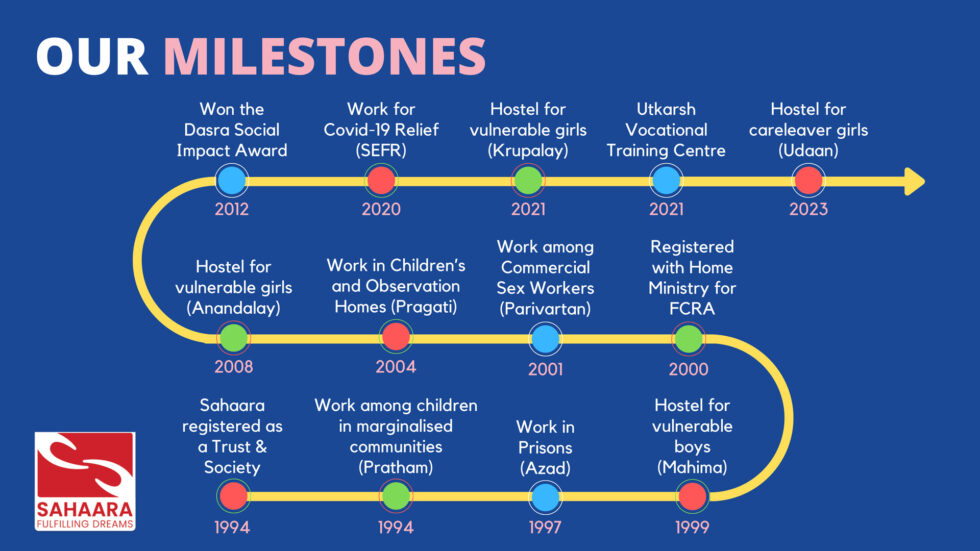 About Sahaara Charitable Society - Sahaara Charitable Society